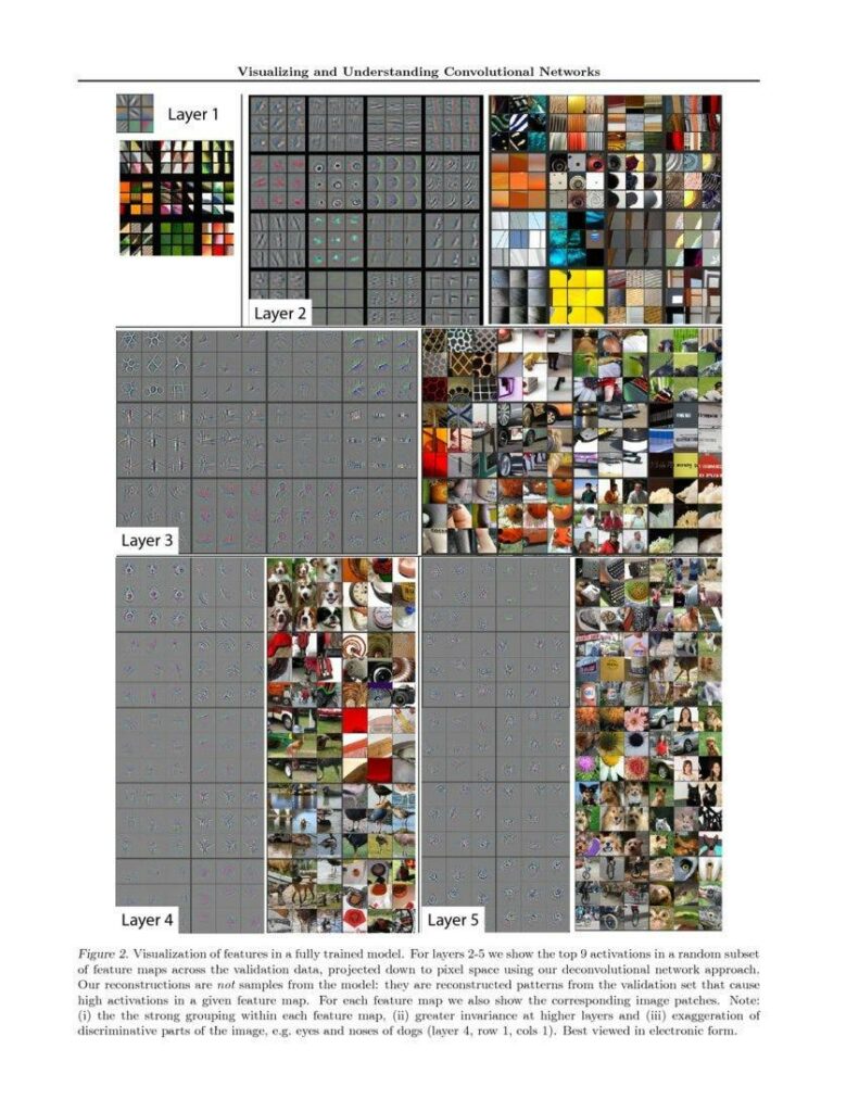Model Interpretability and Visualization: Looking Inside the Neural ...