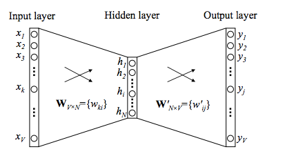 Extractive Text Summarization using Neural Networks - Fritz ai