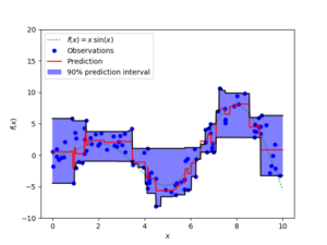 5 Regression Loss Functions All Machine Learners Should Know - Fritz ai