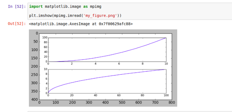 Introduction To Matplotlib — Data Visualization In Python Fritz Ai