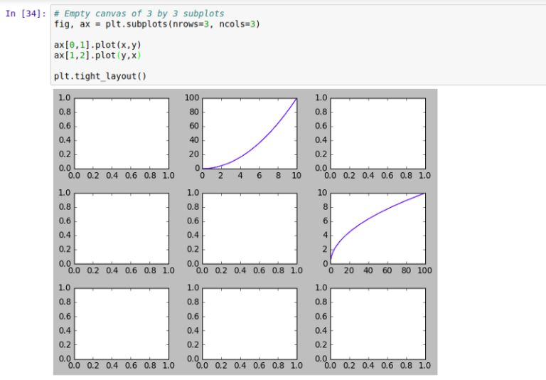 Introduction To Matplotlib — Data Visualization In Python Fritz Ai