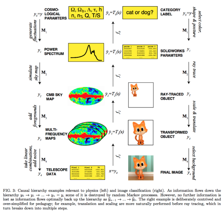 Why Do Neural Networks Work Fritz Ai