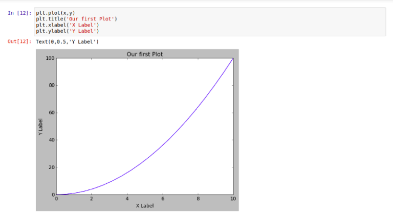 Introduction To Matplotlib — Data Visualization In Python Fritz Ai