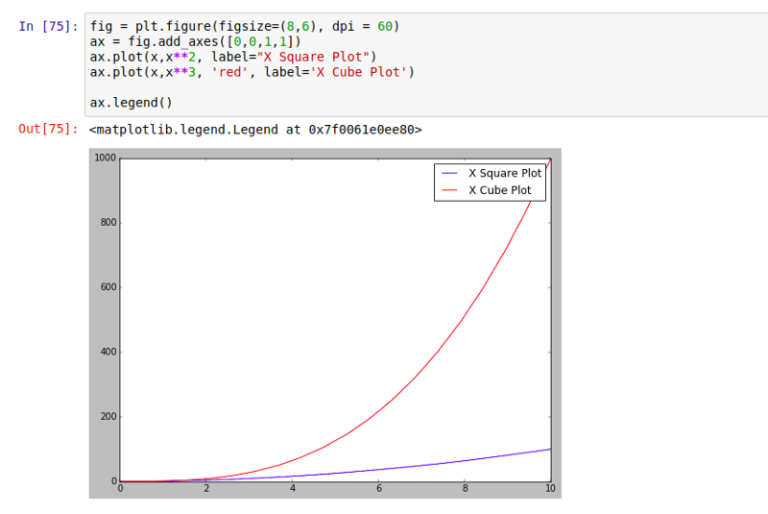Introduction To Matplotlib — Data Visualization In Python Fritz Ai