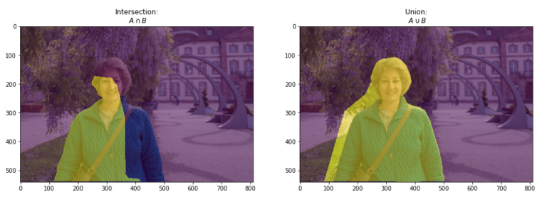 Deep Learning for Image Segmentation: U-Net Architecture - Fritz ai