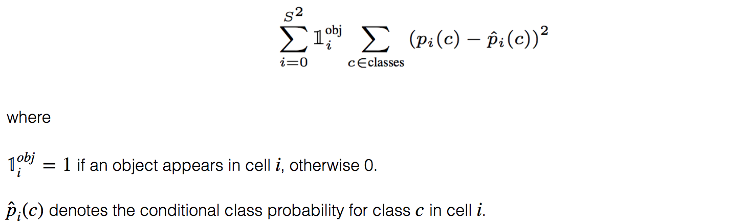 Introduction to basic object detection algorithms - Fritz ai