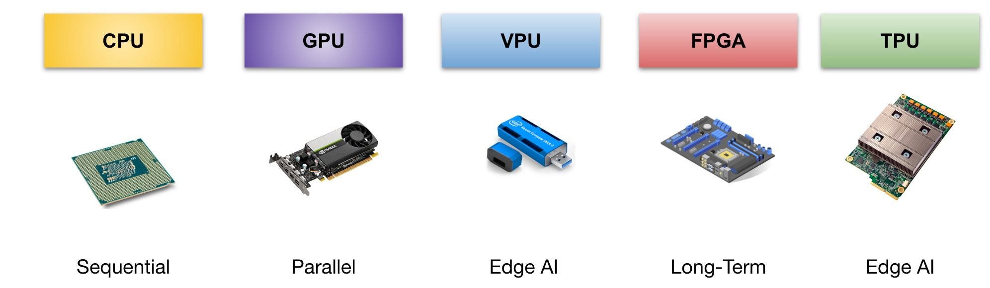 Edge AI: The Ultimate Guide to Vision Processing Units (VPUs) - Fritz ai