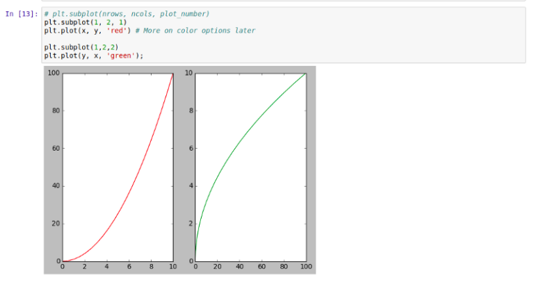 Introduction to Matplotlib — Data Visualization in Python - Fritz ai