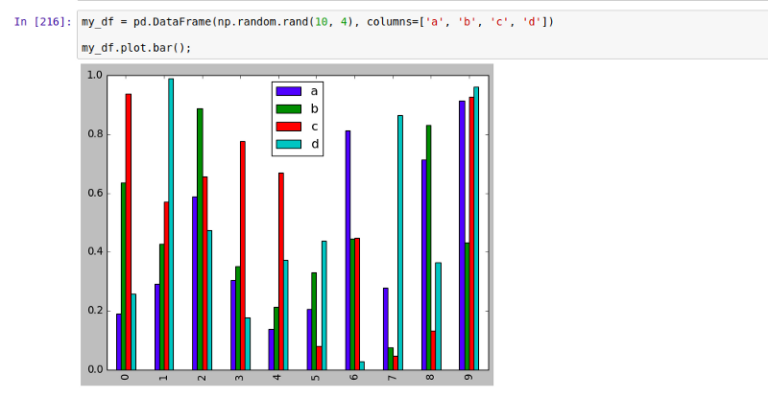 Introduction To Matplotlib — Data Visualization In Python Fritz Ai