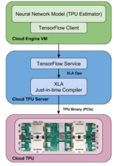 Step-by-Step Use of Google Colab’s Free TPU - Fritz ai