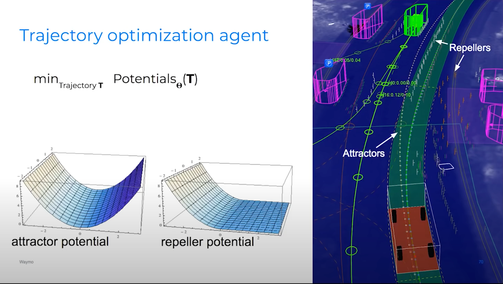 How Google’s Self-Driving Cars Work - Fritz ai