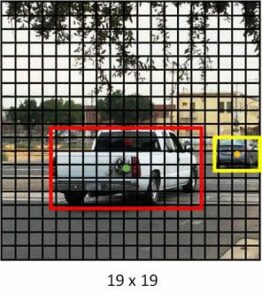 Gentle guide on how YOLO Object Localization works with Keras - Fritz ai