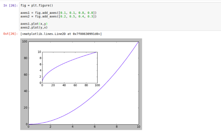 Introduction To Matplotlib — Data Visualization In Python Fritz Ai