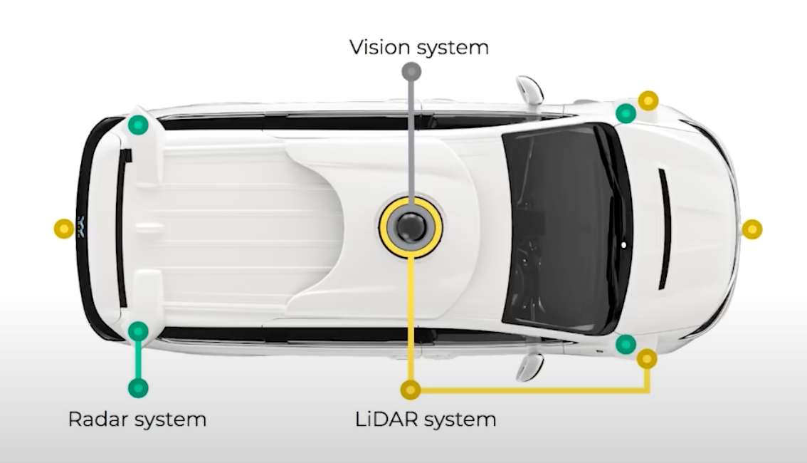 How Google’s Self-Driving Cars Work - Fritz ai