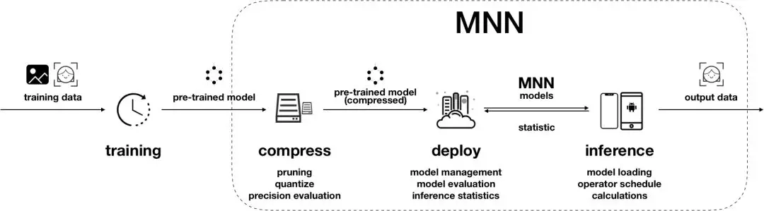 Alibaba’s Mobile Neural Network: A deep learning framework for mobile and embedded devices ...
