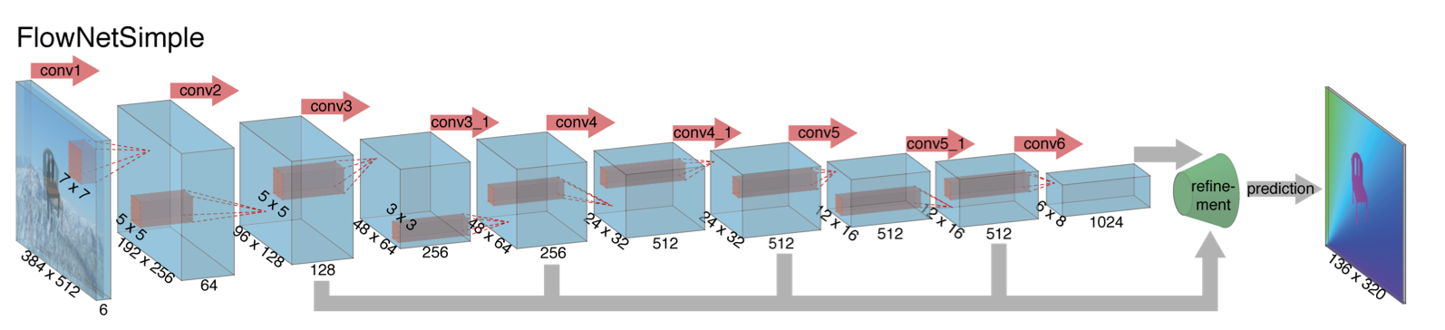 Computer Vision and Deep Learning: From Image to Video Analysis - Fritz ai