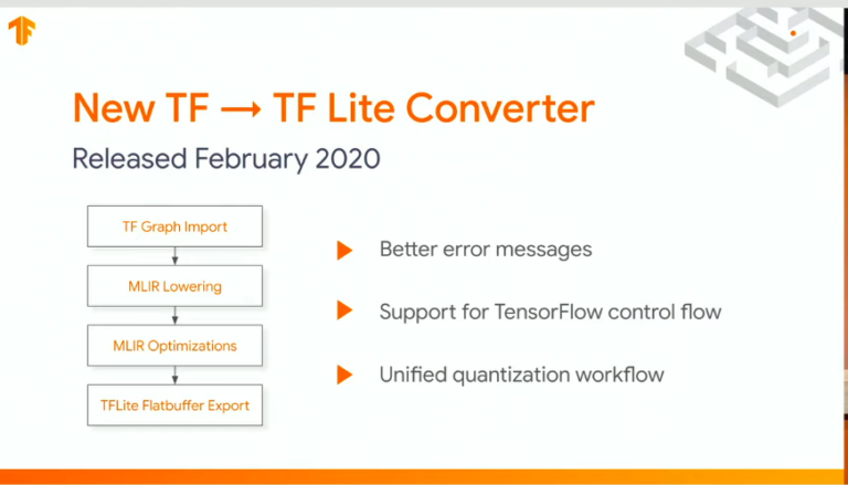 TensorFlow MLIR: An Introduction - Fritz ai