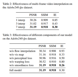 Research Guide for Video Frame Interpolation with Deep Learning - Fritz ai