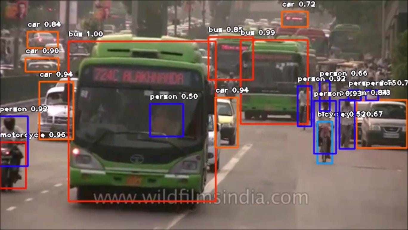 Detecting objects in videos and camera feeds using Keras, OpenCV, and ImageAI - Fritz ai