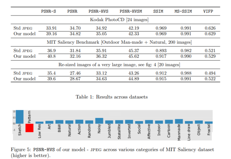 A 2019 Guide to Deep Learning-Based Image Compression - Fritz ai