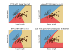 Understanding the Mathematics behind Support Vector Machines - Fritz ai
