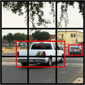 Gentle guide on how YOLO Object Localization works with Keras - Fritz ai