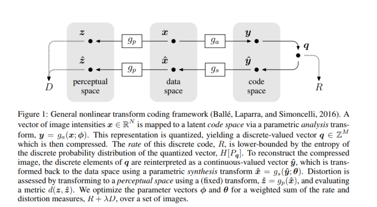 A 2019 Guide to Deep Learning-Based Image Compression - Fritz ai