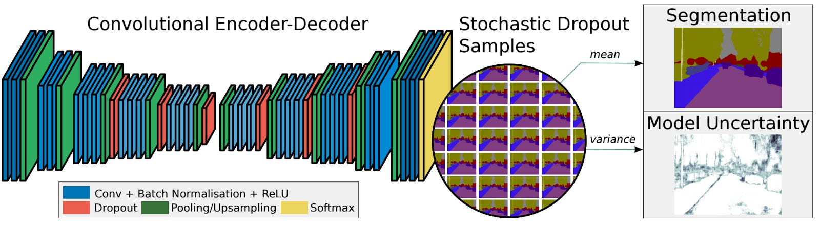 The 5 Computer Vision Techniques That Will Change How You See The World ...