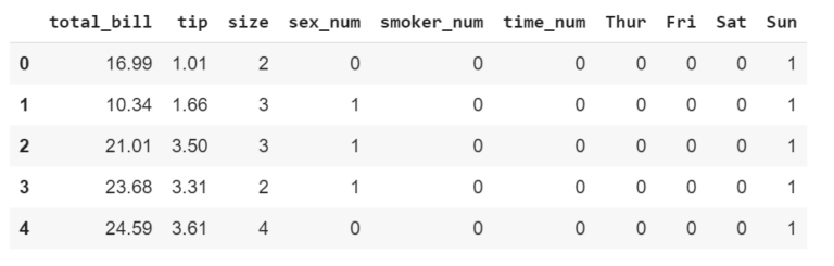 Seaborn Heatmaps: 13 Ways to Customize Correlation Matrix ... Seaborn Heatmaps: 13 Ways to Customize Correlation Matrix ...