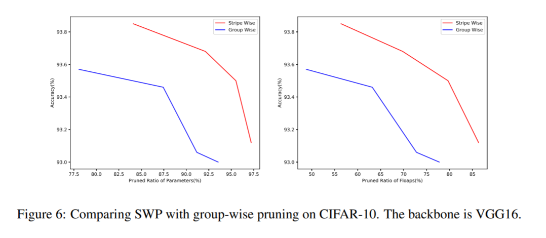 Neural Network Pruning Research Review 2020 Fritz Ai