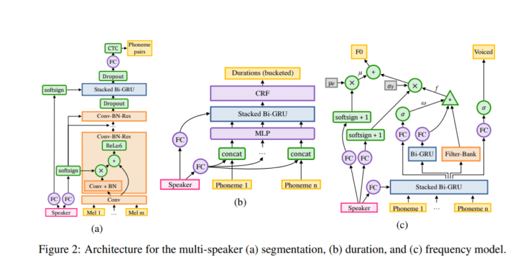 A 2019 Guide to Speech Synthesis with Deep Learning - Fritz ai