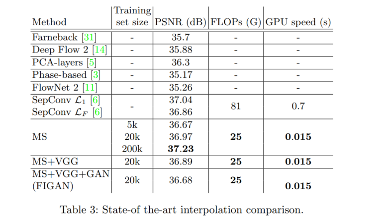 Research Guide for Video Frame Interpolation with Deep Learning - Fritz ai