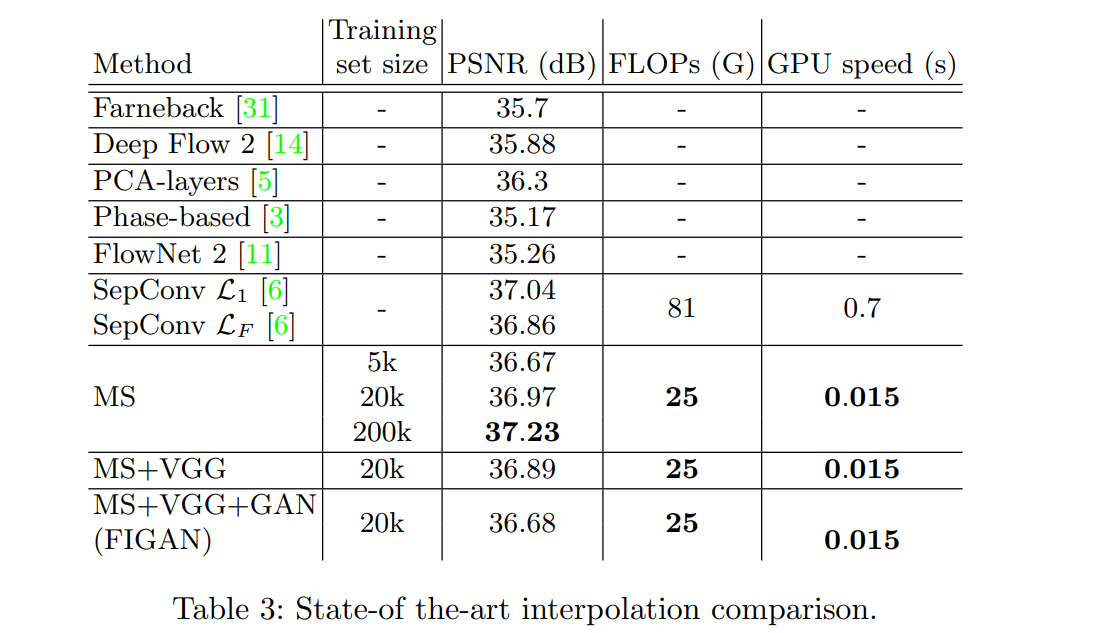 Research Guide for Video Frame Interpolation with Deep Learning - Fritz ai