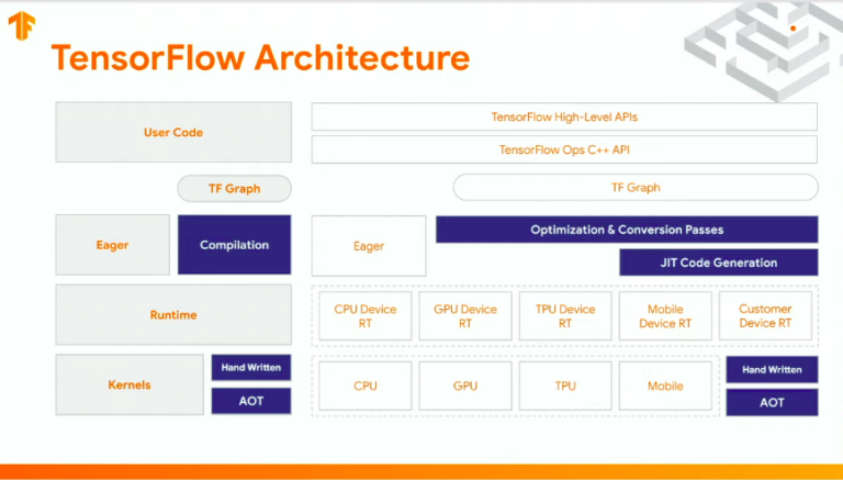 TensorFlow MLIR: An Introduction - Fritz ai