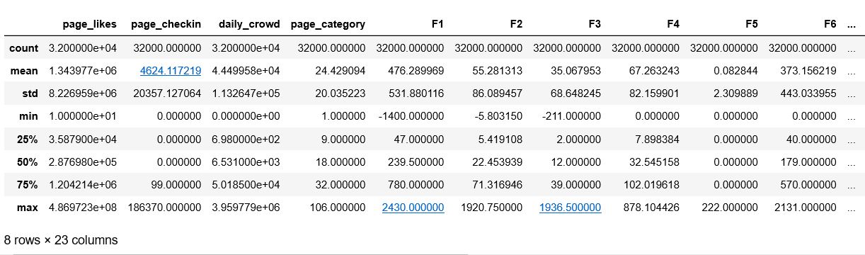 Understanding the Mathematics Behind Linear Regression - Fritz ai
