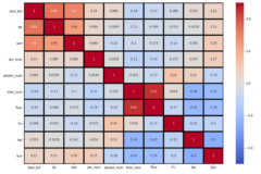 Seaborn Heatmaps: 13 Ways to Customize Correlation Matrix ...
