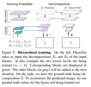Research Guide for Video Frame Interpolation with Deep Learning - Fritz ai