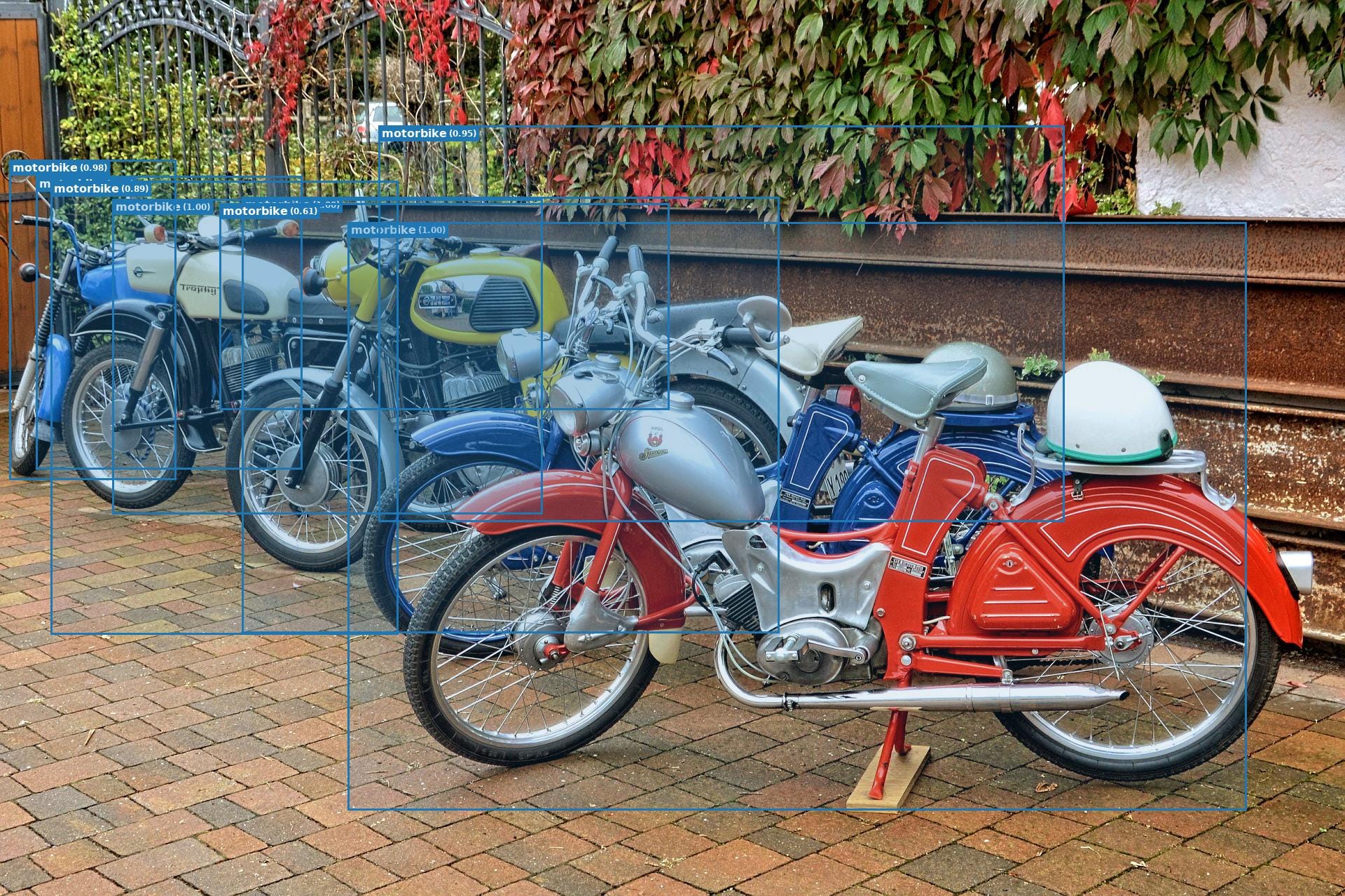 Object Detection with Luminoth - Fritz ai