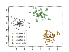 Understanding the Mathematics behind K-Means Clustering - Fritz ai