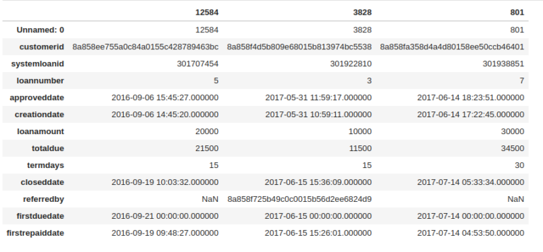 A Practical Guide to Feature Engineering in Python - Fritz ai