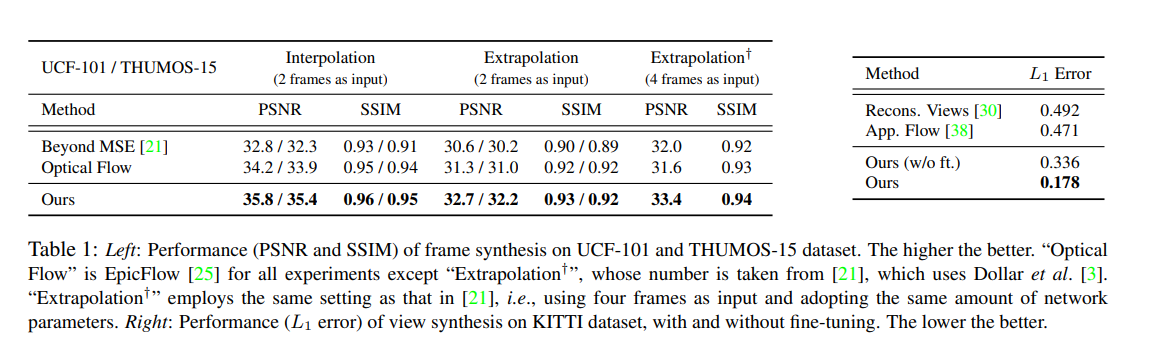 Research Guide for Video Frame Interpolation with Deep Learning - Fritz ai