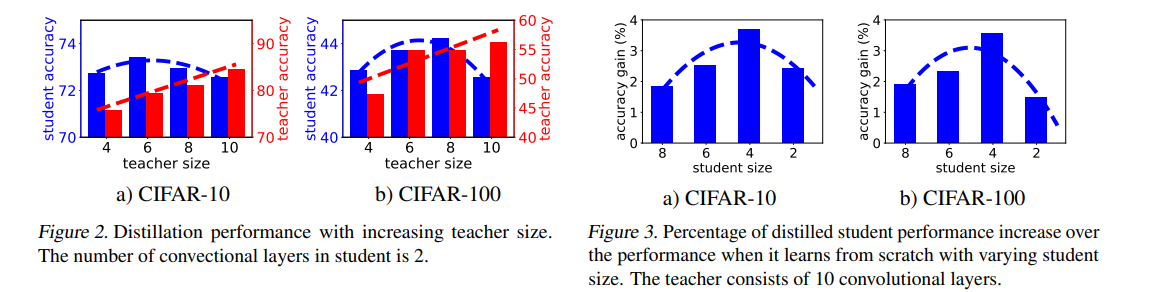 Research Guide: Model Distillation Techniques for Deep Learning - Fritz ai