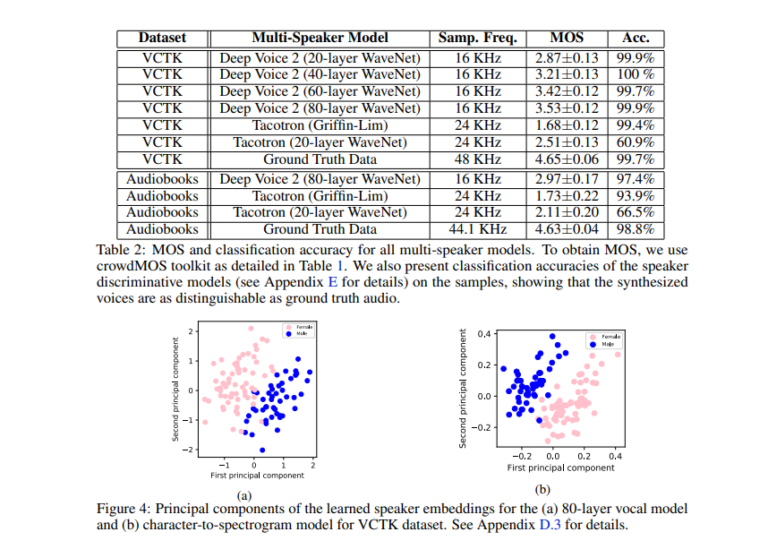 A 2019 Guide to Speech Synthesis with Deep Learning - Fritz ai