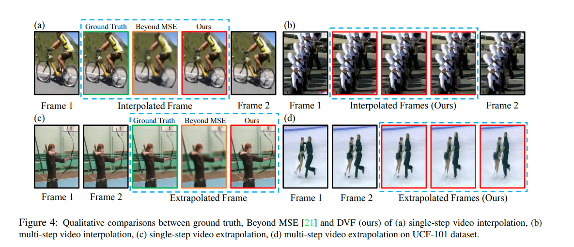 Research Guide for Video Frame Interpolation with Deep Learning - Fritz ai