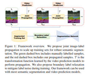 A 2019 Guide to Semantic Segmentation - Fritz ai