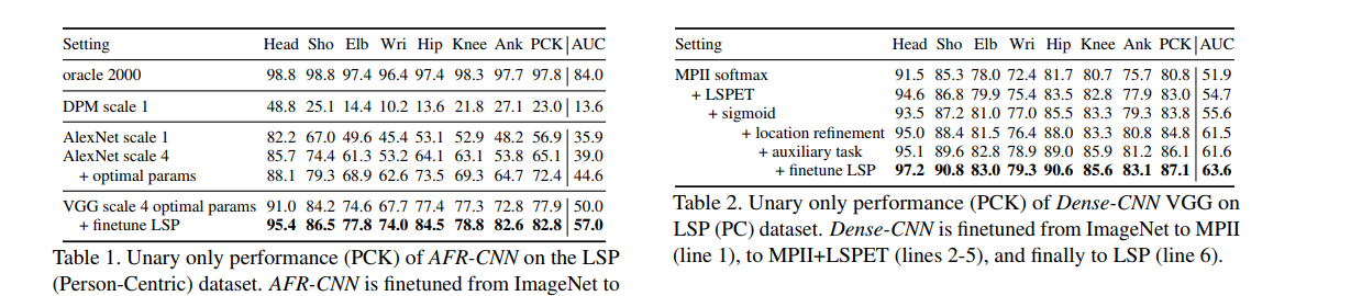 Human Pose Estimation Guide (2023) - Fritz ai