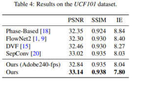 Research Guide for Video Frame Interpolation with Deep Learning - Fritz ai