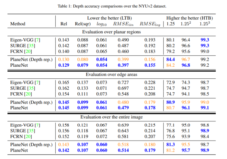 Research Guide for Depth Estimation with Deep Learning - Fritz ai