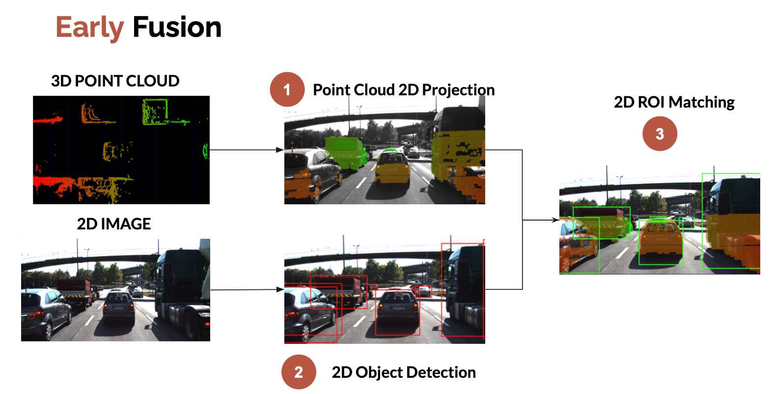 LiDAR and Camera Fusion in Self-Driving Cars - Fritz ai