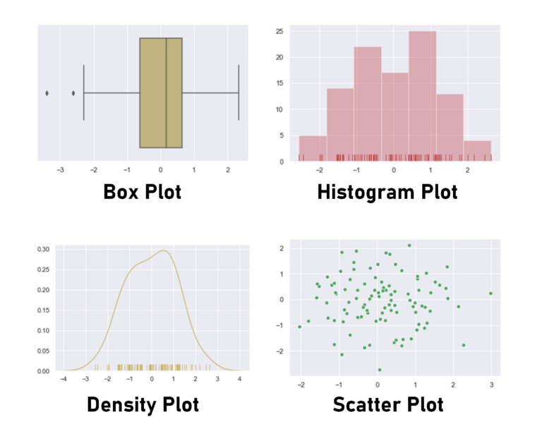 Hands-on with Feature Engineering Techniques: Variables Types - Fritz ai